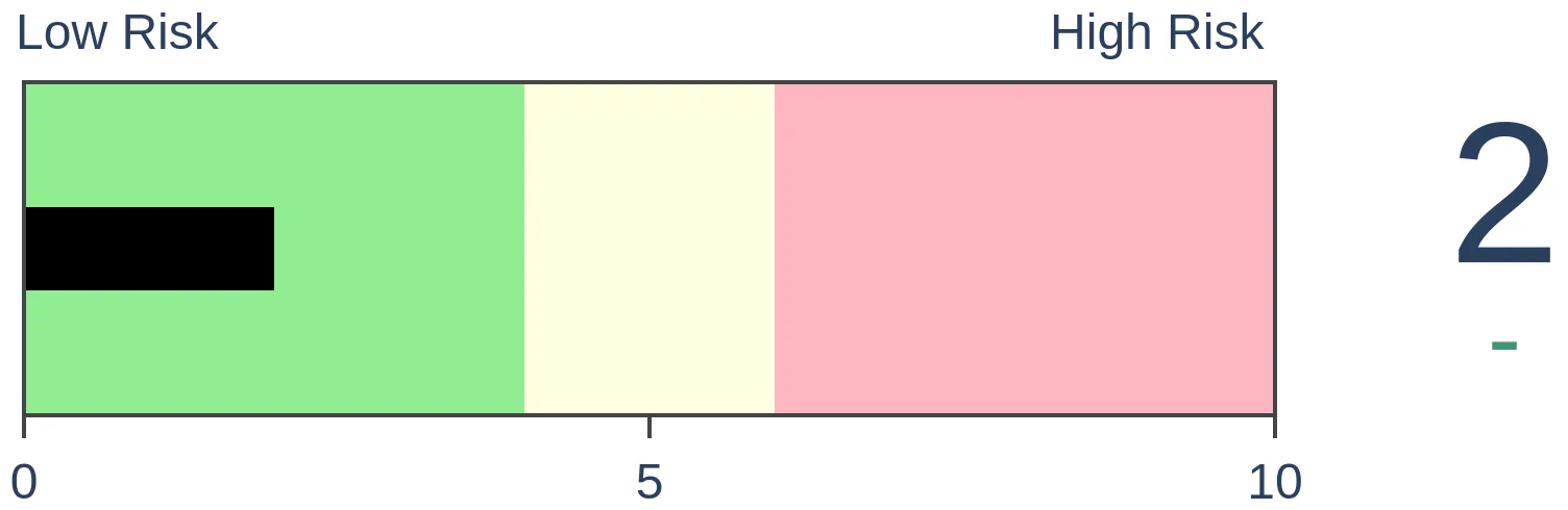 Daily Report : Hedging activity rises to highest level in almost 2 ...