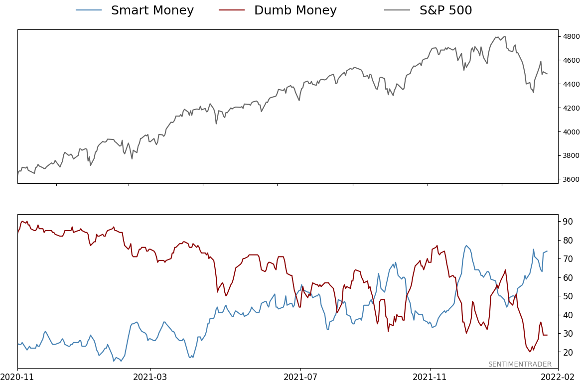 Daily Report : Hedging activity rises to highest level in almost 2 ...
